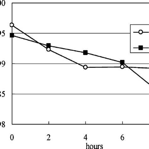 Peroxide Formation Of Ether Solvents Download Scientific Diagram