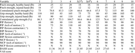 The Clinical Outcome Of The Patients After Hemi Hamate Surgery Of The Download Scientific