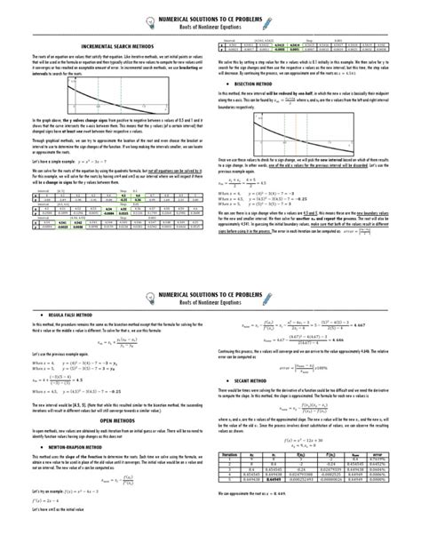 roots of nonlinear equations pdf numerical analysis theoretical