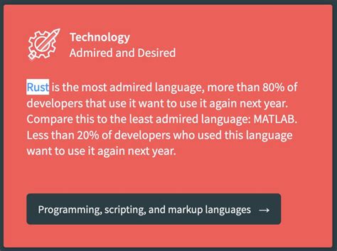 Noor Mohammed B On Linkedin Rust Rustlang Stackoverflow Survey