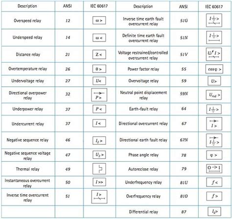 Ansi Iec Relay Symbols Csanyigroup Electrical Symbols Relay Basic Electronic Circuits