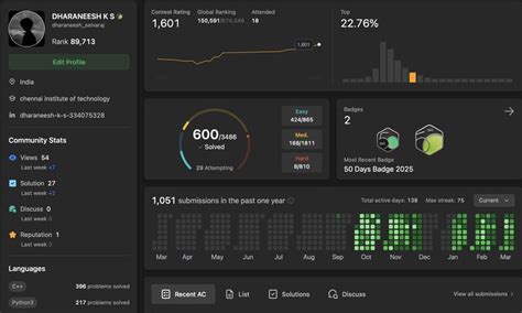 Leetcode Problemsolving Algorithms Codingjourney Tech