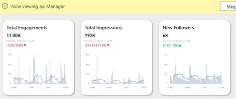 Powerbi Businessintelligence Dataanalyst Injae Park 32 Comments