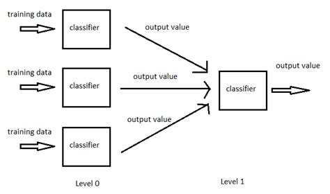 voting classifier [34] download scientific diagram