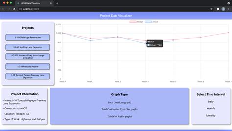 Hcss Project Dashboard Devpost