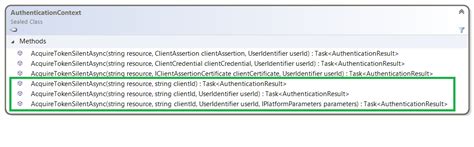 Pictures · Issue 980 · Azureadazure Activedirectory Library For