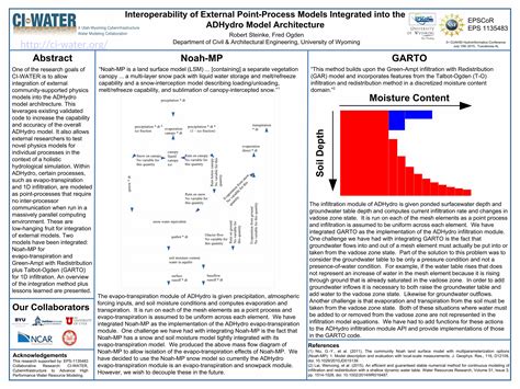 Pdf Interoperability Of External Point Process Models Integrated Into