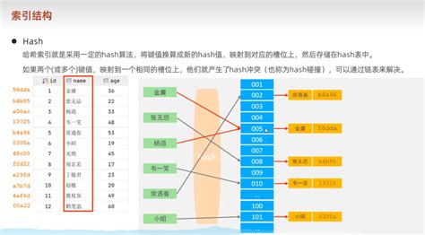 黑马程序员mysql基础篇和进阶篇笔记mysql黑马程序员素材 Csdn博客