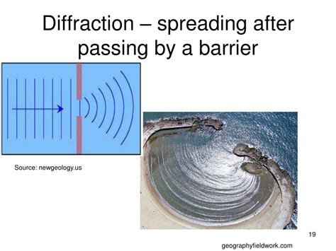 PPT Waves Sound PowerPoint Presentation Free Download ID