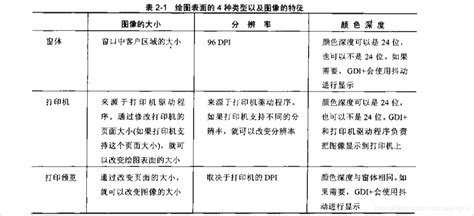 Gdi Csdn博客