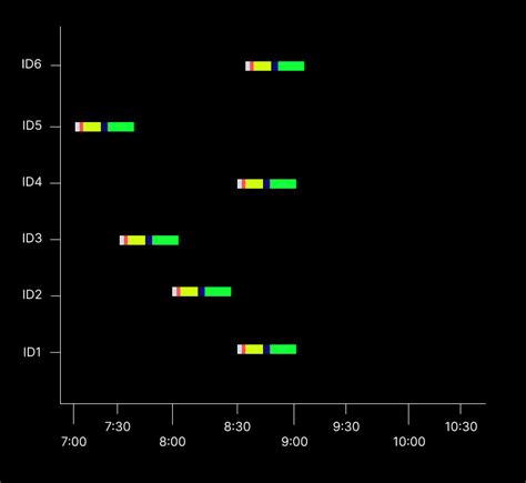 Is It A Way To Implement This Chart In Power Bi X Axis Timeline Column Y Axis CategoryID