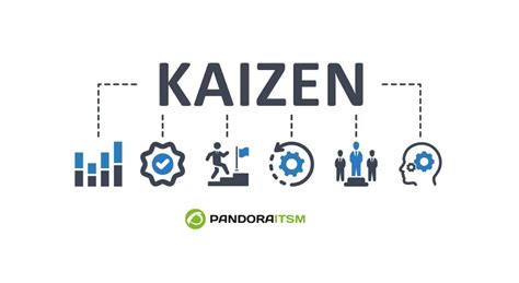 Steps To Implement Kaizen Technique In Different Sectors
