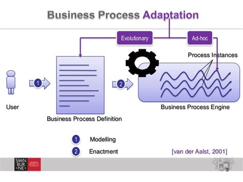 Enabling Ad Hoc Business Process Adaptations Through Event