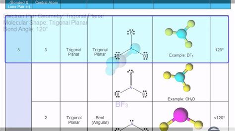Geometria Molecular Planar Trigonal Part 3b Advanced Vsepr