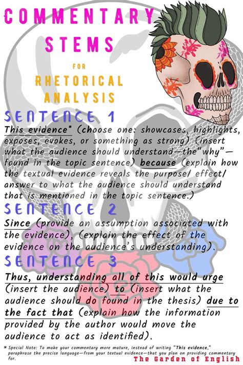 Rhetorical Analysis Bundle