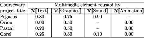 Models Parameters Reusability Download Table
