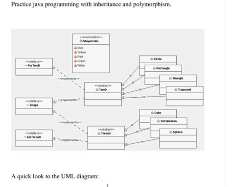 Solved Practice Java Programming With Inheritanc Solutioninn