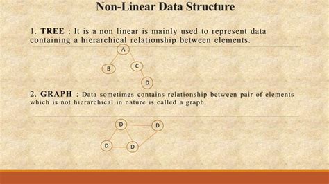 Introductiontodatastructure2 191017090115 Pptx