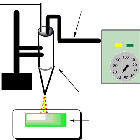 Schematic Diagram Of An Oect Based Glucose Sensor Modified With Gox Download Scientific