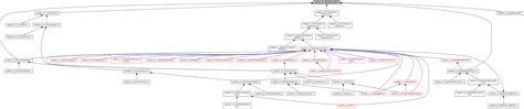 etsi its spatem ts coding spatem ts signalgroupid h file reference