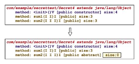 Method Change With Code Splitting Download Scientific Diagram