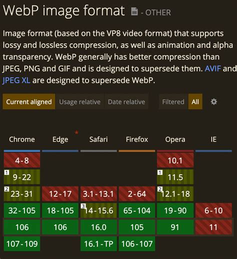 웹 개발 상에서의 최적화optimization기법