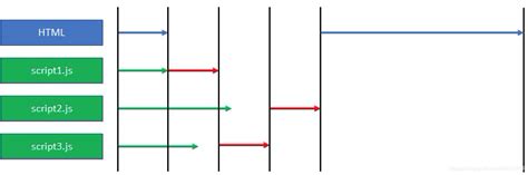 一文搞定script脚本加载顺序，说说defer和asyncjs中是先执行同步代码在执行异步代码script脚本的defer和async Csdn博客
