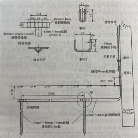 防雷接地工程安装——三要点【易造防雷】