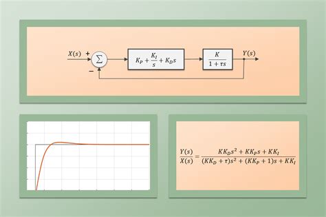 PID Tuning Featured Things DAQ