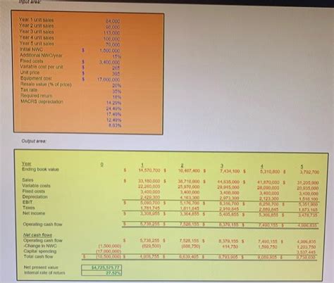 Solved This Is The Overview Of The Assignmentthe Output Is