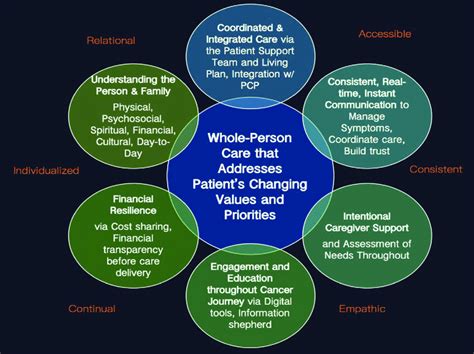 Framework For The Calm Model Download Scientific Diagram