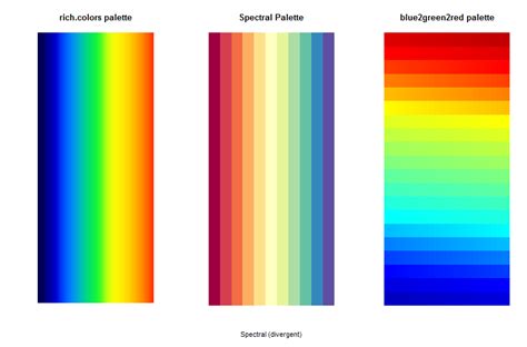 Colors How Can I Get A Certain Colorful Scale In R Stack Overflow