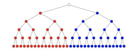 How To Color The Nodes Of A Binary Tree Using Forest Package In LaTex TeX LaTeX Stack Exchange