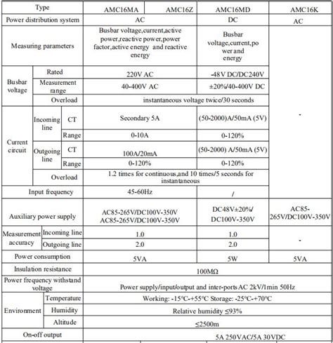 Experienced Supplier Of AMC MA Multi Circuit Power Meter