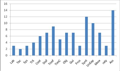 Issues In Integrating Cas In University Education Download Scientific