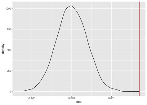 Chapter 10 Inference Using Simulation Methods Statistical Learning