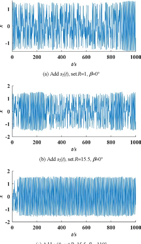 Figure 1 From Research On Detection Method Of Mwd Signal Based On
