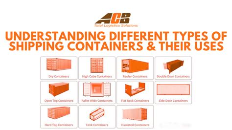 Understanding Different Types Of Shipping Containers And Their Uses