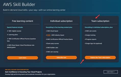 Walter Lee On Linkedin Skillbuilder Team Aws Aws Awscommunity Awscertified