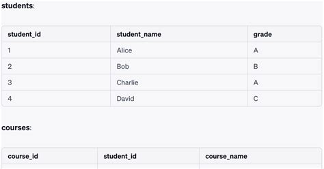 Source Code Examples