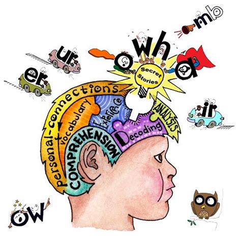 What Is Decoding In Reading The Secret Stories Phonics Phonics Instruction Teaching Phonics