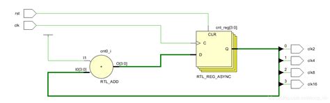 vivado和modelsim联合仿真实现分频器——2的n次方分频 vivado分频器代码 csdn博客