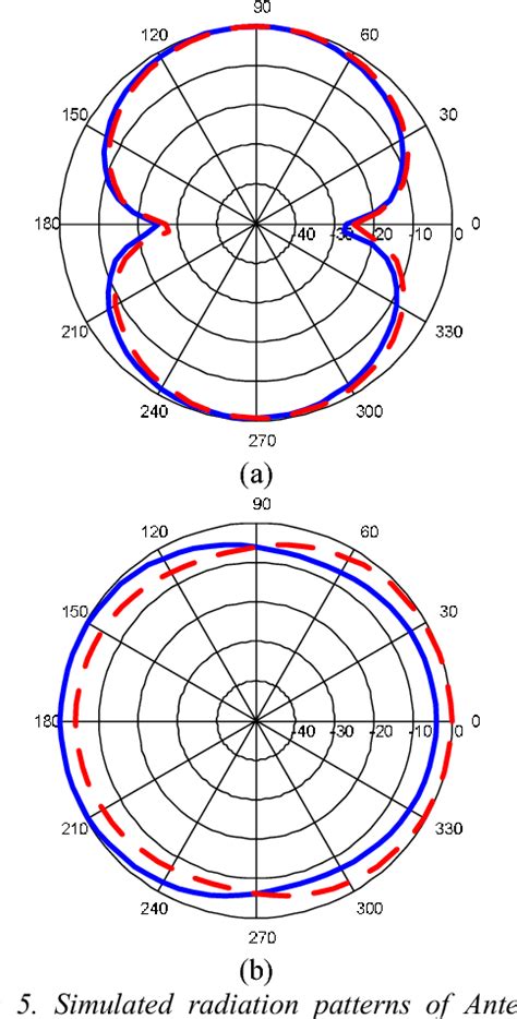 Figure 1 From Design Of Diversity Antenna Array For Galileogps
