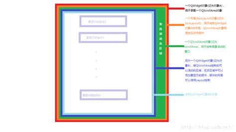 Qt Qscrollarea显示滚动条添加自定义控件 Csdn博客