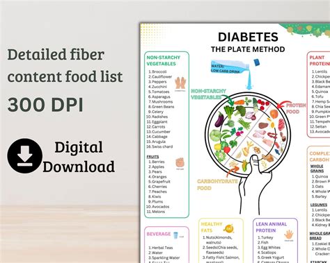 Diabetic Meal Planner Printable Pdf Low Carb Food List Chart Diabetes