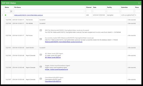 Equis Data Processor Edp And Enterprise Edp Data Checker To Ensure