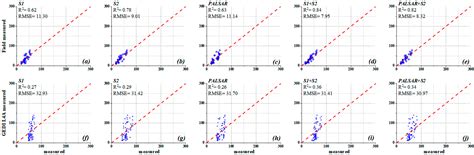 Forests Free Full Text Estimation Of Aboveground Biomass For Different Forest Types Using