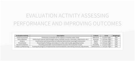 Evaluation Activity Assessing Performance And Improving Outcomes Excel