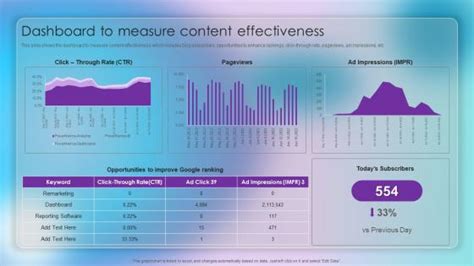 Measuring Effectiveness Marketing Powerpoint Presentation And Slides Ppt Sample Slideteam