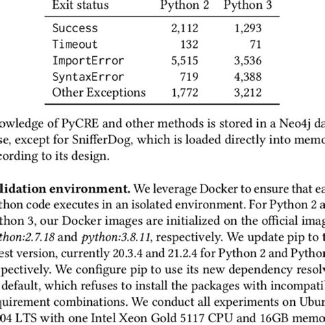 A Parse Tree Generated By Target Code Parsing Download Scientific